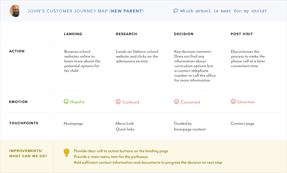 School UX design – Divya Alagarsamy