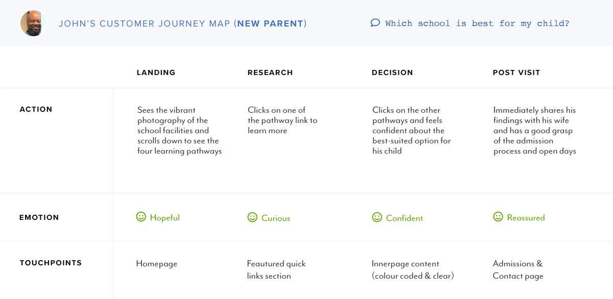 School UX design – Divya Alagarsamy